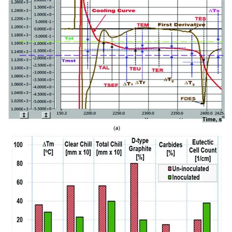 Theoretical Equilibrium And Experimental Non Equilibrium Cooling Download Scientific