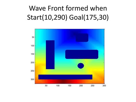 PPT Project On Implementation Of Wave Front Planner Algorithm PowerPoint Presentation ID