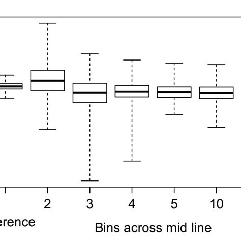 1 Schematic Representation Of The Life Cycle Of Ixodes Ricinus Ixodes