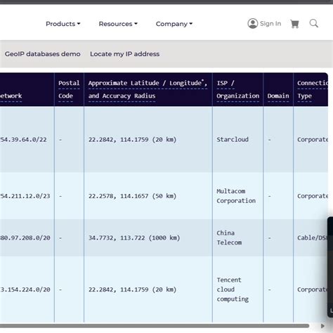 David Albert On Linkedin Dataanalysis Exploratoryanalysis Ipaddresses