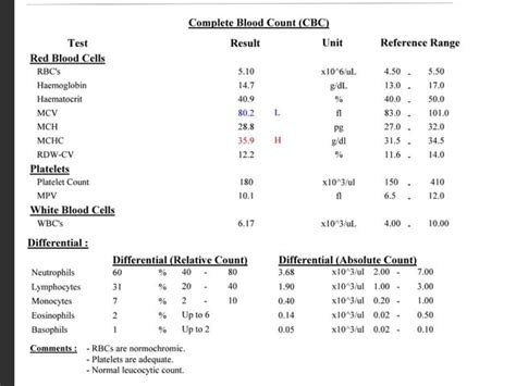 Lab Result Interpretation R Askdocs