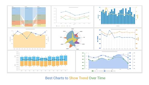 A Type Of Chart That Displays Trends Over Time