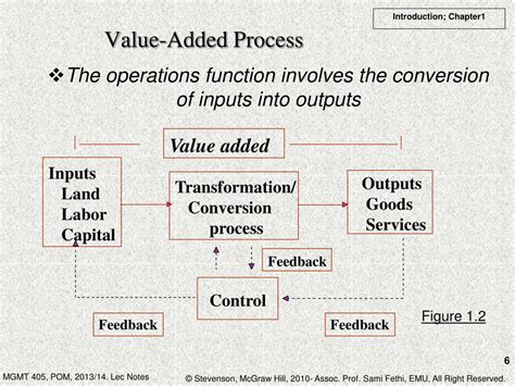 Ppt Chapter 1 Introduction To Pom Powerpoint Presentation Free