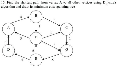Solved Solve 15 Find The Shortest Path From Vertex A To All Other Vertices Using Dijkstras