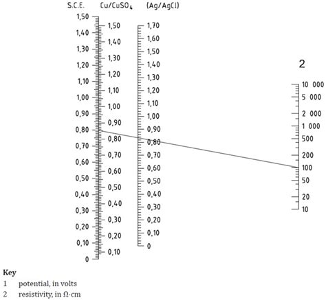 Cathodic Protection Testing Civilweb Spreadsheets