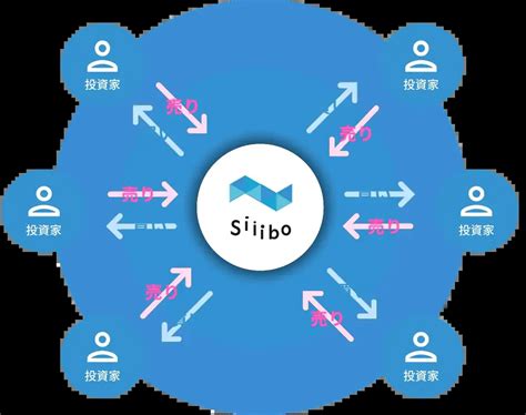 社債のセカンダリーマーケット｜siiibo証券（シーボ）｜金利2〜7の円建て国内債券投資