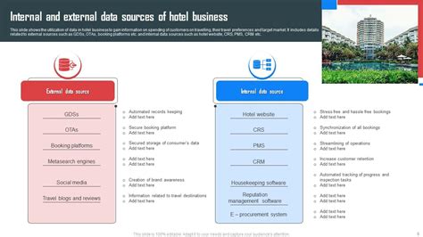 Internal External Data Source Powerpoint Ppt Template Bundles Ppt Sample