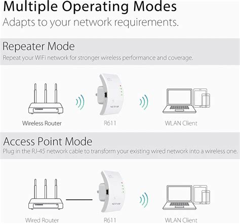 Netvip N300 Wifi Extender User Manual