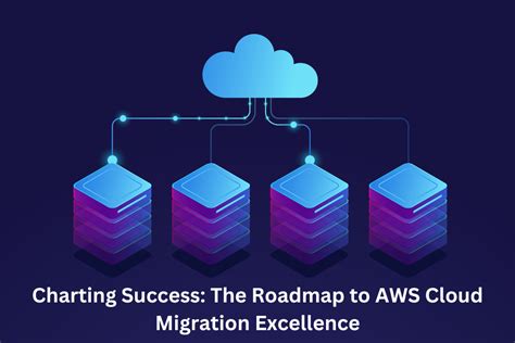 Cloudmigrationexcellencecharting Success The Roadmap To Aws Cloud