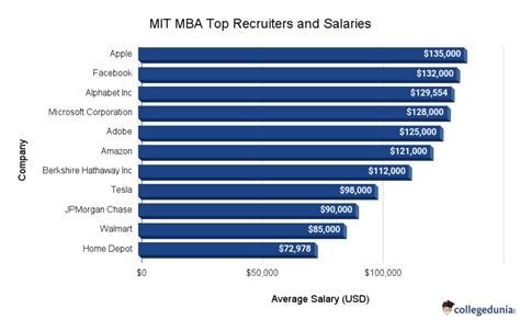 Massachusetts Institute Of Technology Mit Placements Job