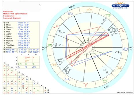 How Will The Mercury In Retrograde Affect Me R Askastrologers