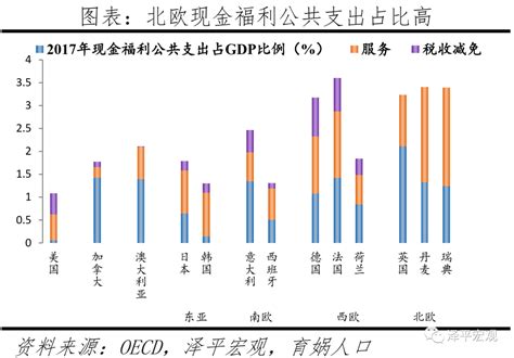 世界人口形势报告2022生育移民生育率新浪新闻