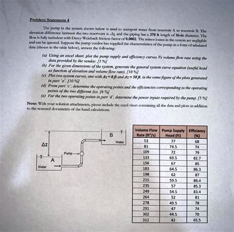 Problem Statement 4 The Pump In The System Shown Below Is Used To Transport Water From