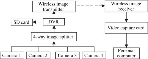 Results Obtained Using Two Methods Of Threshold Segmentation T
