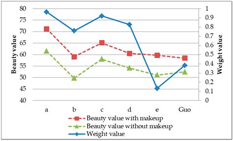 Adaptive Makeup Transfer Via Bat Algorithm