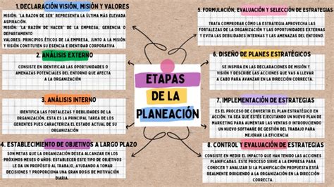 Mapa Conceptual Etapas De La Planeación Pdf Planificación Economias