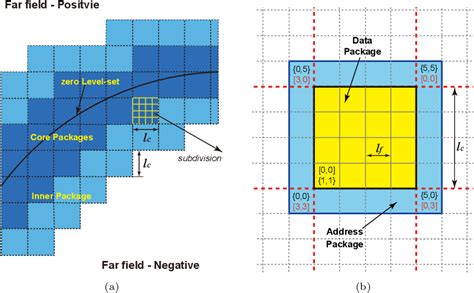 figure 1 from level set based pre processing algorithm for particle