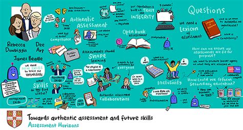What Is The Assessment Cycle And Why Is It Important Cambridge Assessment Network And Research