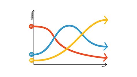 Three Horizons Constructivist
