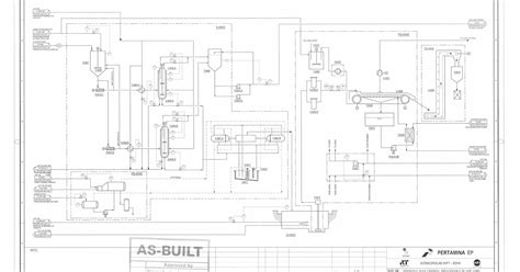 Catatan Kerja Oil Worker Sulphur Solidification And Sulphur Bagging Unit