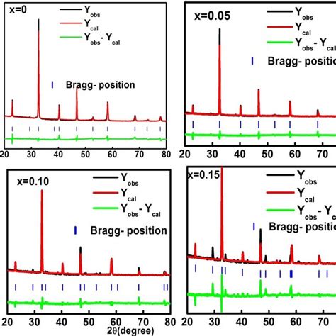 Schematic Diagram Of Synthesis Through Solid State Reaction Method And Download Scientific