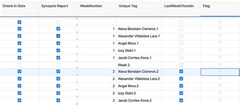 How To Flag A Row If A Checkbox Is Unchecked For More Than 2 Weeks In A Row — Smartsheet Community
