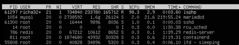 Cpu Load Spikes Over 100 All The Time On Ubuntu Server Web Server