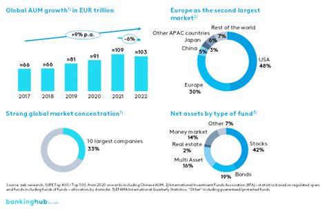 What Is Asset Management Definition Trends Bankinghub