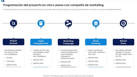 Pasos De Un Proyecto Notion Como Gestor De Proyectos ¿es Posible