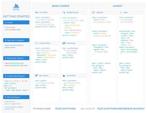 Data Visualization Cheat Sheets To Save Your Time Shreya Purohit