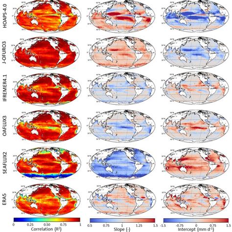 Correlation Slope And Intercept Of The Linear Regression Of Monthly Download Scientific