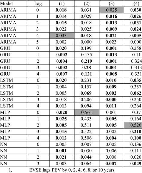 Non Linear Causality Test Results 1 Download Scientific Diagram