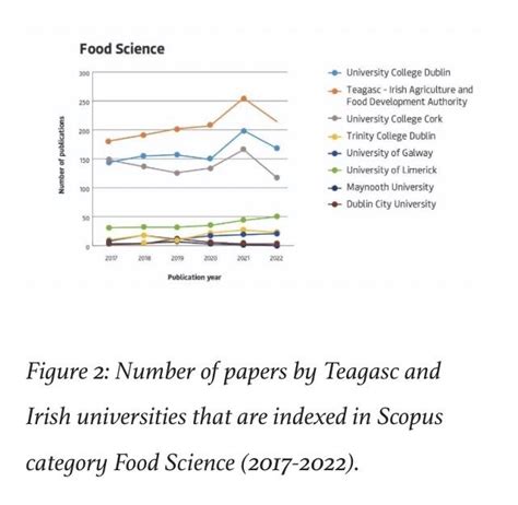 André Brodkorb Posted On Linkedin