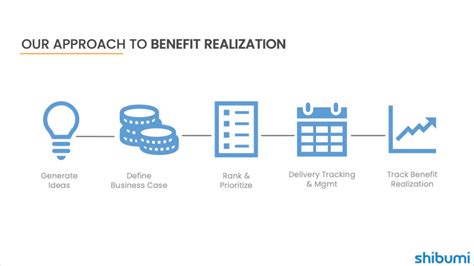 The Importance Of Benefits Realization Shibumi