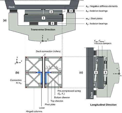 schematic implementation of the ekd on a bridge a transverse