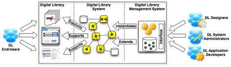 The Main Roles Of Actors Versus The Three Tier Framework Download
