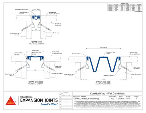 Drywall Ceiling Control Joint Detail Pdf