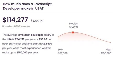 International Javascript Developer Salary And Rates Ranges Germany Switzerland Uk Eastern