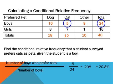 Ppt Understanding Two Way Frequency Tables Joint Marginal And