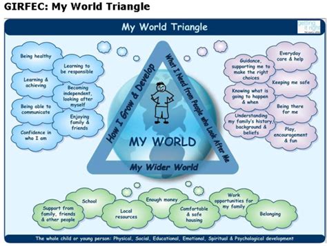 What Is Girfec Taynuilt Primary School And Elc