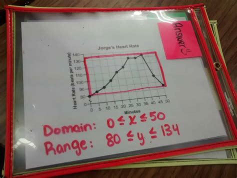 Inequality And Interval Notation Chart Math Love