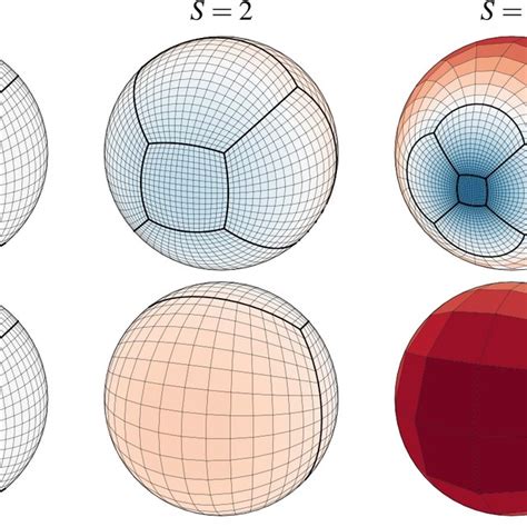Characteristics Of Various Cubed Sphere Grids And Global Download