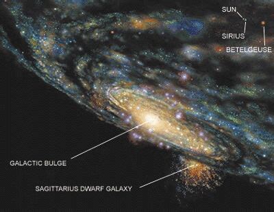 Imagine The Universe