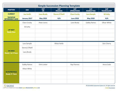 Simple Succession Plan Template