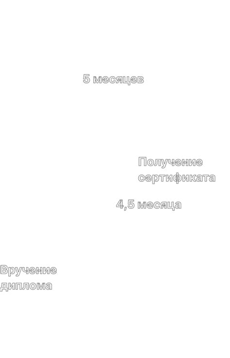 Курс Тестировщик ПО — обучение на инженера по тестированию Qa Engineer с нуля онлайн в Skypro