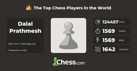 Dalal Prathmesh Top Chess Players
