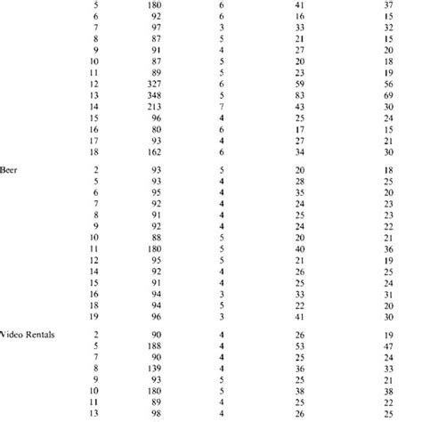 Individual Level Statistics Download Table