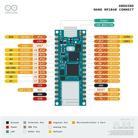 Arduino Nano Rp2040 Connect With Headers 3 3v At Best Price In New Delhi Id 2855857615555