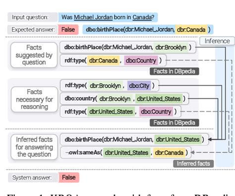 table 1 from question answering over knowledge bases by leveraging