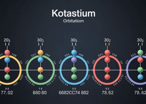 Potassiums Orbitals Explained Simply Notation Guide Whattoknowblog
